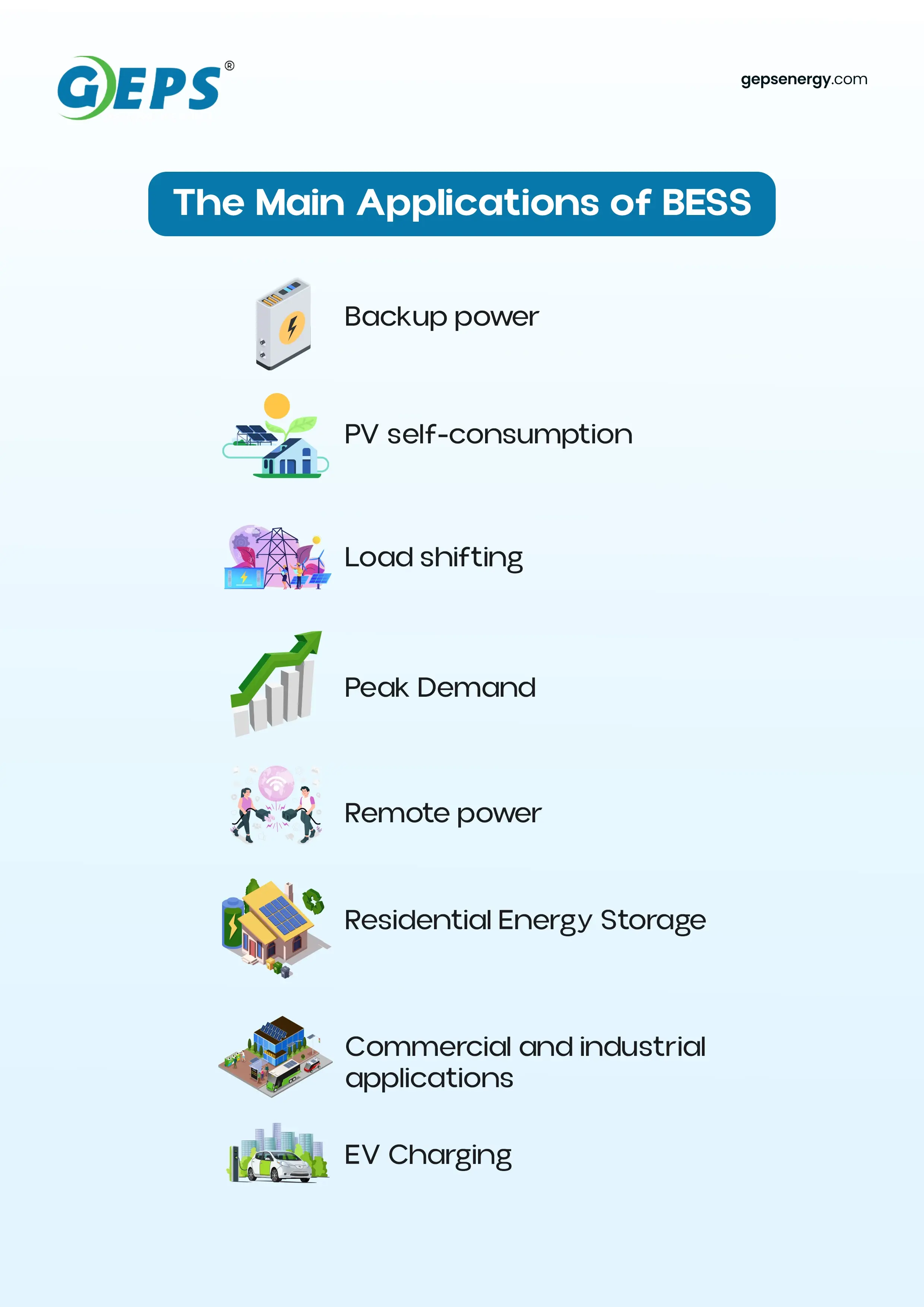 Battery Energy Storage System (BESS) in India – Latest [2025]